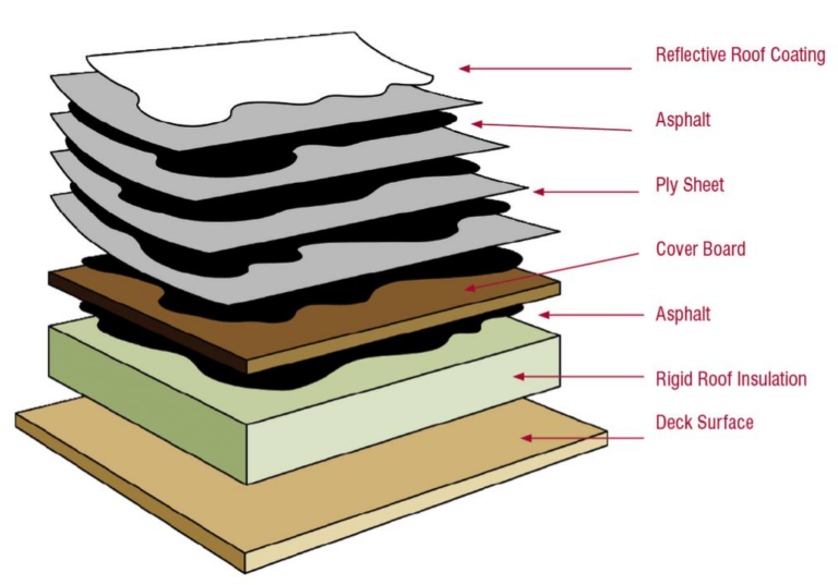 Bauder Felt Roofing Systems