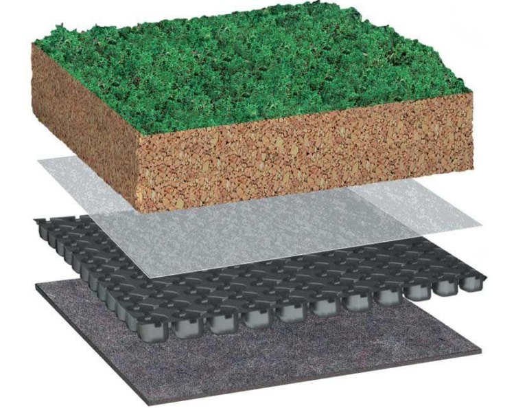Bauder Green Roof Systems
